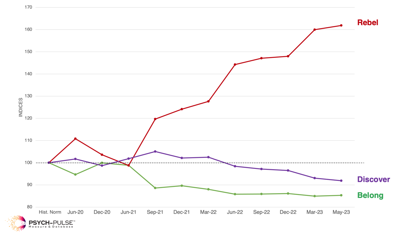 Decoding Cultural Zeitgeist in 3 Simple Steps - Alpha Diver