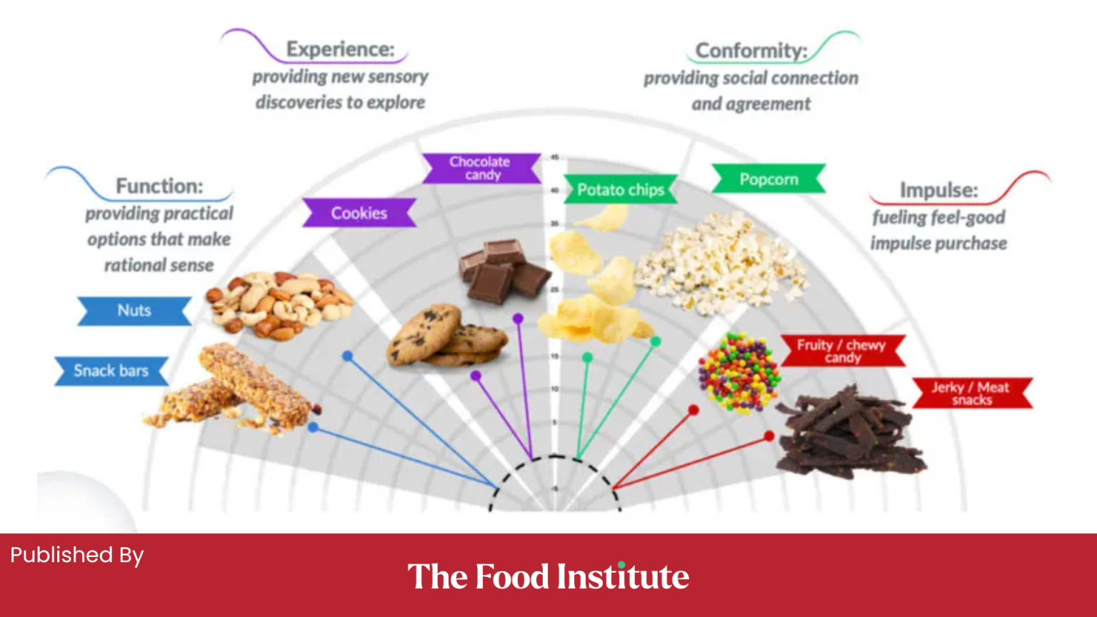 Snack 50: The Surprising WHYs Behind Gen Z’s Snack Decisions - Alpha Diver